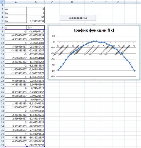 1 Порядок выполнения работы в эт Excel