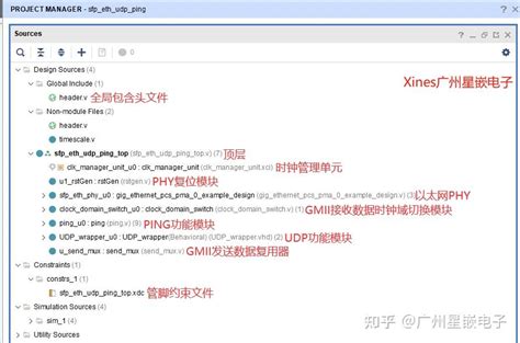 xilinx xc7z035 45 2ffg676i pl端高速串行接口的千兆以太网udp例程设计和使用说明 知乎