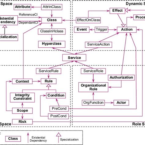 Simplified Metamodel For Representing The Information Space Of An