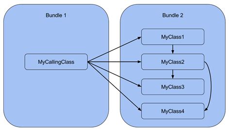 Your First Application Based On Eclipse