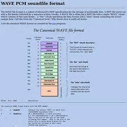 Microsoft Pcm Format Download Attorneyprogram