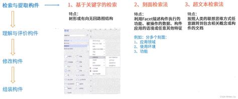 系统架构设计高级技能 · 构件与中间件技术软件中间件技术 Csdn博客 系统架构设计高级技能 · 构件与中间件技术软件中间件技术 Csdn博客