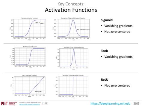 Mit Deep Learning Basics Introduction And Overview By Lex Fridman