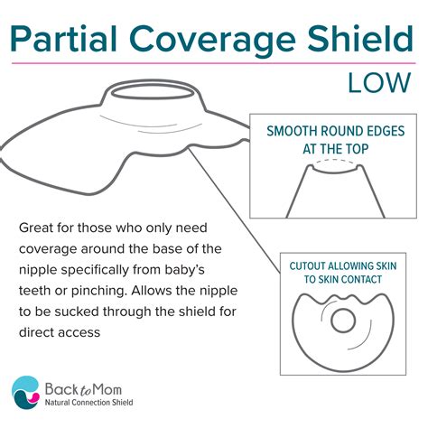Natural Connection Nipple Shield Open Ended Shield Back To Mom