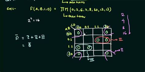 K Map Using Max Terms Part 2