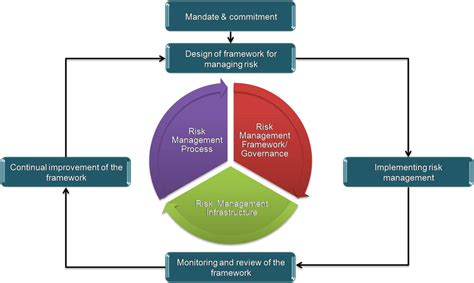 Iso 31000 Risk Management Isoqar Africa