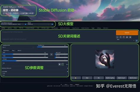 Sd绘画，从头开始，一天一个赚钱小技巧 知乎