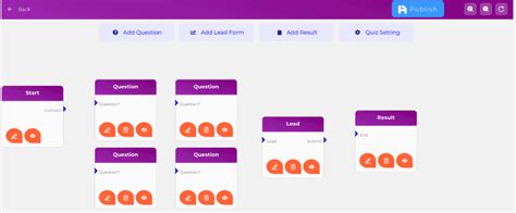 Hyper Quiz Lists Review 2022 Full Oto Details Bonuses