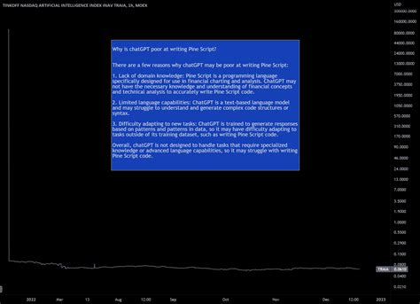 Our Take On AI Generated Pine Script For RUS TRAIA By TradingView TradingView