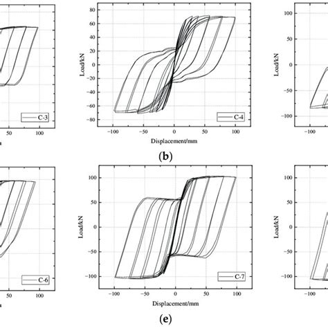 the calculated hysteretic curves a model c 3 b model c 4 c
