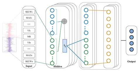 Robust Truncated Statistics Constant False Alarm Rate Detection Of Uavs