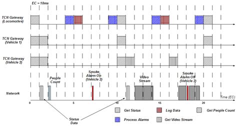 Ftt Ma A Flexible Time Triggered Middleware Architecture For Time