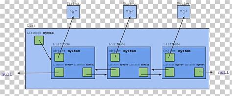 Doubly Linked List Node UC Berkeley Computer Science Division PNG Clipart Angle Area Diagram