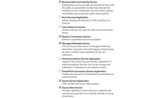 Sharepoint 2013 Installation On Windows Server 2012