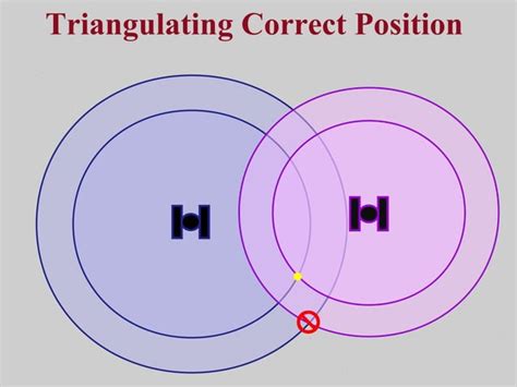 Global Positioning System Gps Ppt
