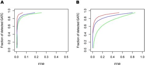 figure 6 from detecting dna modifications from smrt sequencing data by