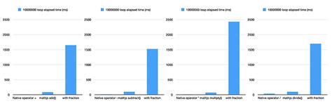Javascript Native Math Operator와 Mathjs의 Performance 비교