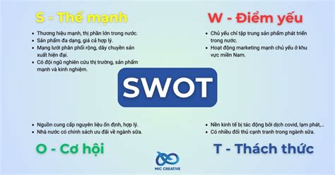 Lập Kế Hoạch Marketing Cho Sản Phẩm Sữa Tươi Vinamilk