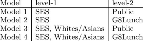 Four Candidate Models Download Table