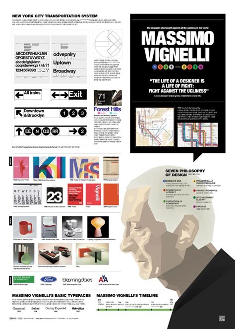 202203massimo Vignelli Sung Hwan Jang Massimo Vignelli Vignelli