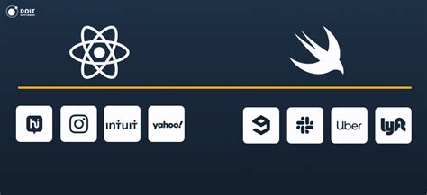 React Native Vs Swift Which Is Best For Your App