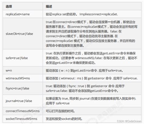 Mongodb副本集详解与搭建mongo 副本集 Csdn博客