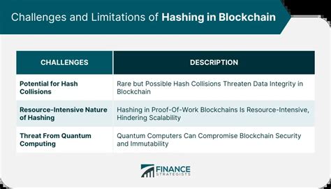 Descubre Cómo El Hashing Revoluciona El Mundo De La Blockchain