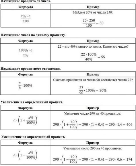 Отнять процент от числа в Excel формула