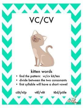 Syllable Division Posters VC CV V CV VC V CV VC VCCCV Resumes Cv