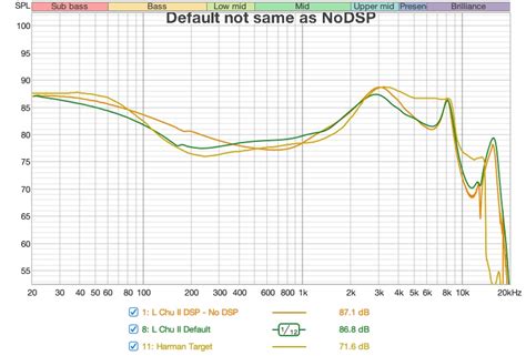 Moondrop Chu Ii Dsp Eq Review Audio Science Review Asr Forum