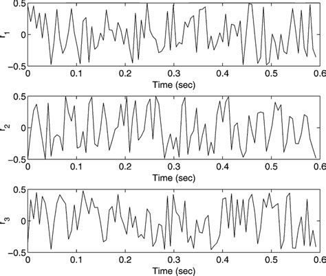statistically independent random signals download scientific diagram
