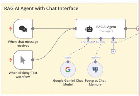How To Create An A I Agent For Obsidian Using N8n RAG A Step By Step Guide Without Coding