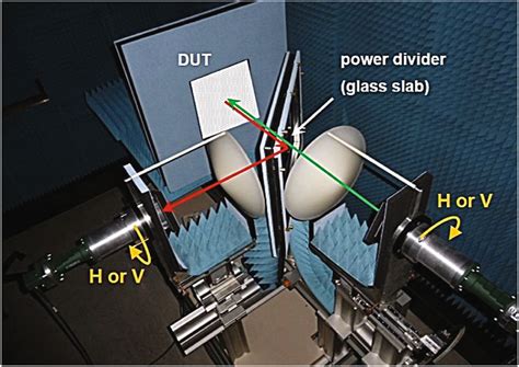 Photograph Of The Proposed Metamaterial Absorber Measurement Procedure Download Scientific