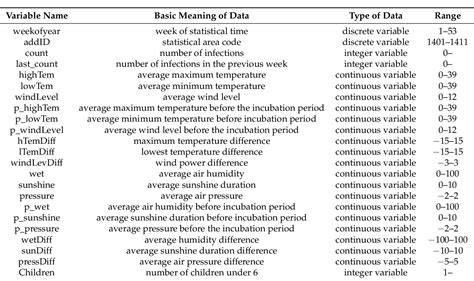 Table 1 From Optimized Neural Network Based On Genetic Algorithm To Construct Hand Foot And