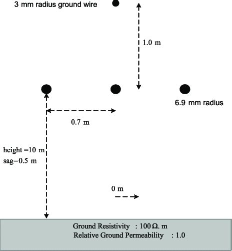 Distribution Line Configurations Download Scientific Diagram