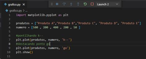 Python Como Gerar Gráficos Usando Matplotlib