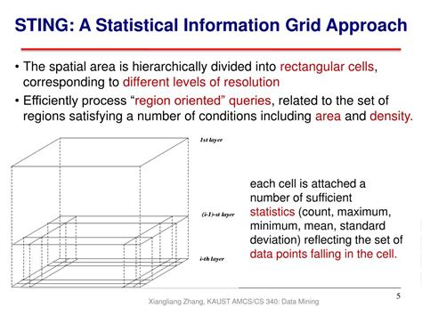 Ppt Amcs Cs 340 Data Mining Powerpoint Presentation Free Download Id 2511087
