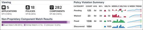 Sonatype Clm Server Dashboard 32 Visual Overview