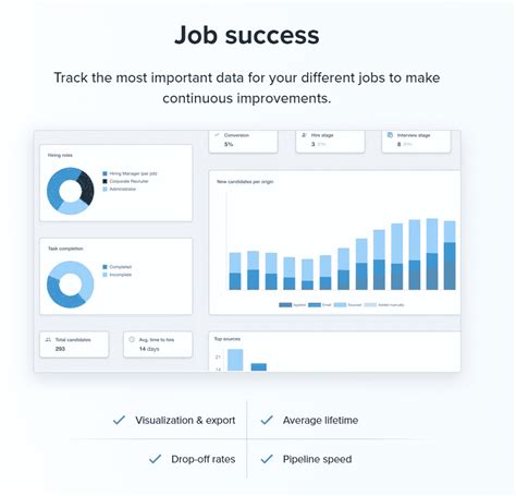 Is There Value In Candidate Relationship Management