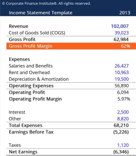 What Is A Profit And Loss Statement