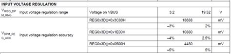 BQ Range Of VBUS Values Power Management Forum Power Management TI E E Support Forums