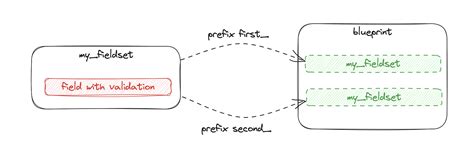 Custom Conditions Missing Prefix On Linked Fields · Issue 8439
