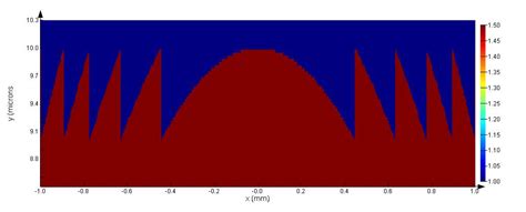 Fresnel Lens Ansys Optics