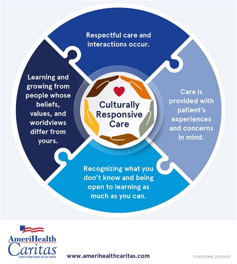 Cultural Responsiveness Enhances Access To Care And Improves Health Outcomes Business Wire