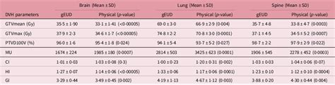 Potential Advantages Of Geud Optimisation As Compared With Conventional