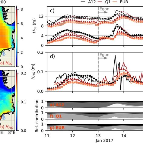 Sea‐swell And Infragravity Wave Conditions In The North Sea During Download Scientific Diagram