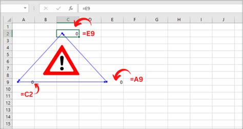 Circular References In Excel How To Guide With Screenshots
