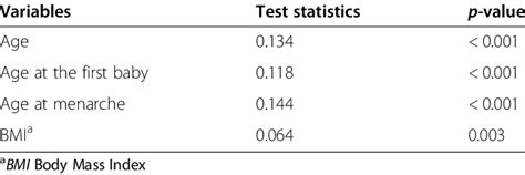 test statistics for normality check of continuous variables download