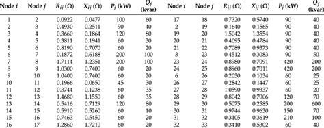IEEE 33 Bus System Parameters Download Scientific Diagram