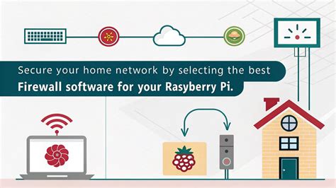 Protect Your Home Network With A Raspberry Pi Firewall